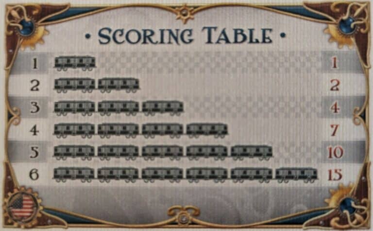 Ticket to Ride: QUICK Complete Rules & Setup (With Pictures ...